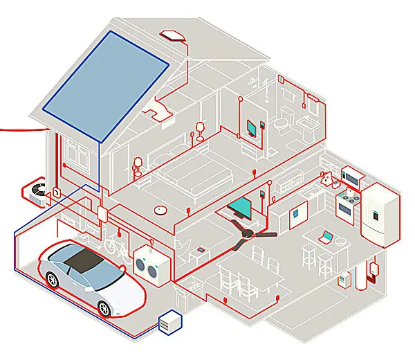 Whole House / Auto EMF Protection - Holiday Sale! 30% Off | Ener-G ...
